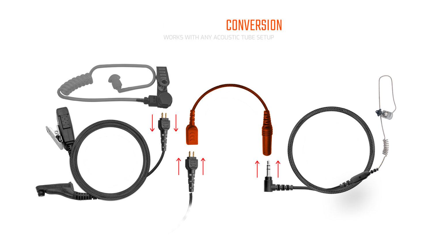 N-ear: Law Enforcement / Police Radio Earpieces