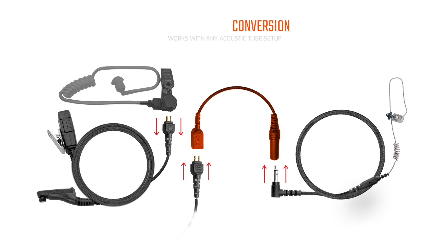 N-ear: Law Enforcement / Police Radio Earpieces