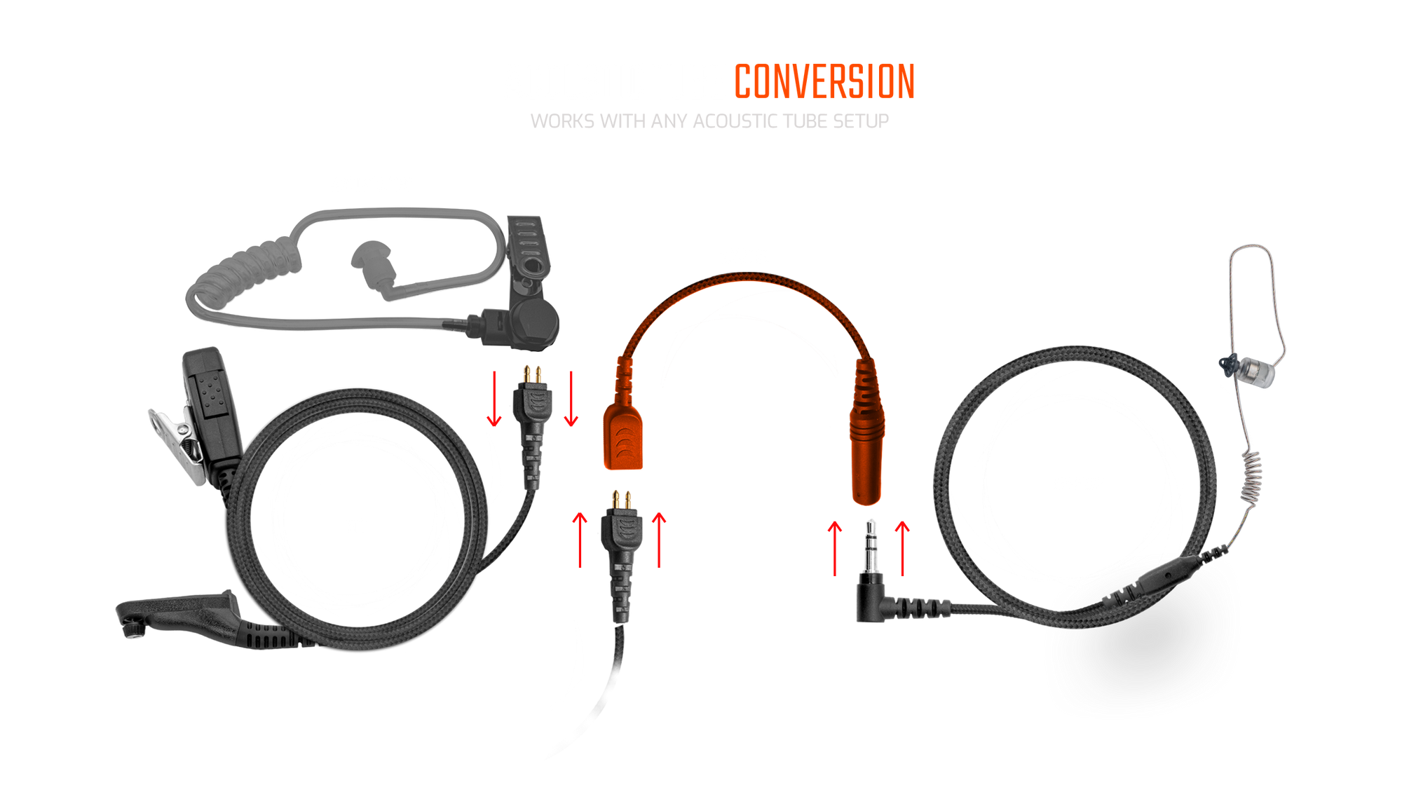 N-ear: Law Enforcement / Police Radio Earpieces