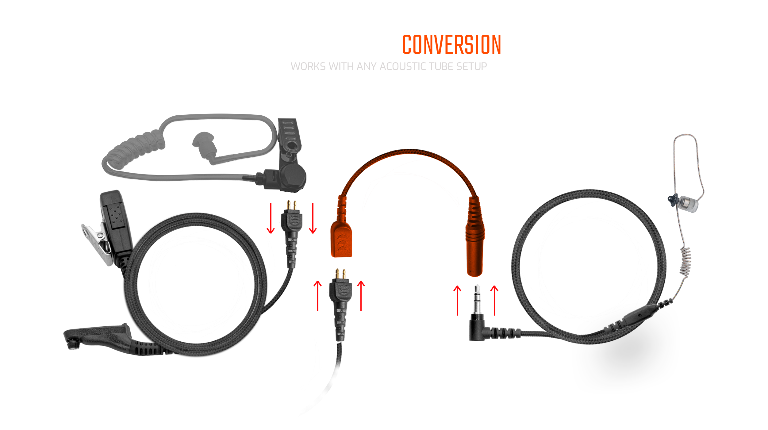 N-ear: Law Enforcement / Police Radio Earpieces
